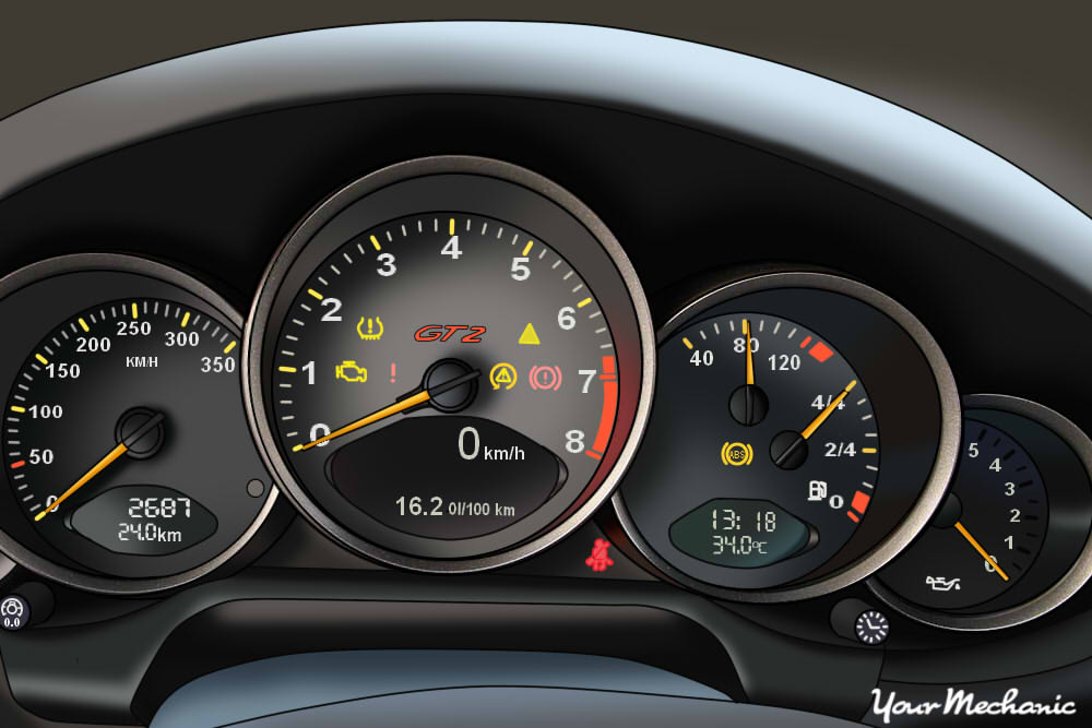 Understanding the Porsche Indicator-Based System and Service Indicator ...