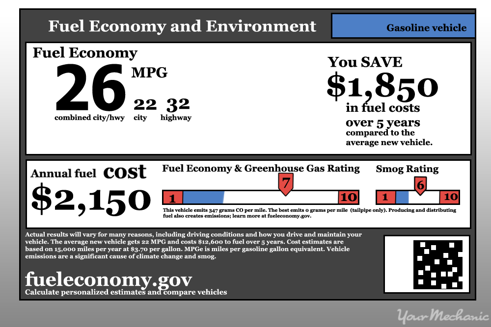How to Decipher the EPA's Fuel Economy Label | YourMechanic Advice