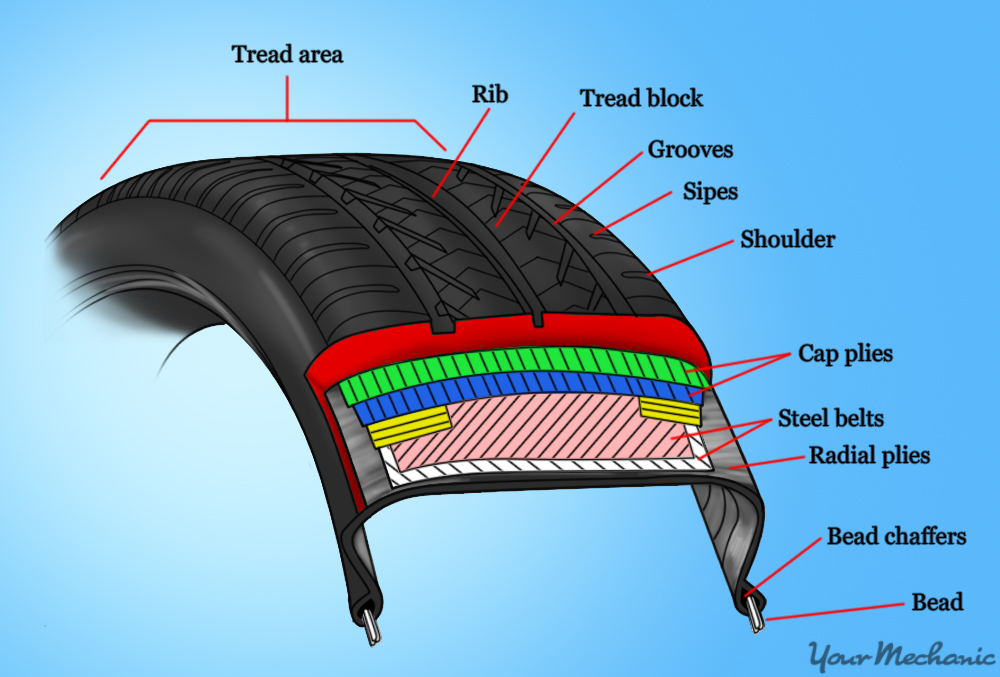 What Are The Parts Of A Tire Called at Jill Ford blog