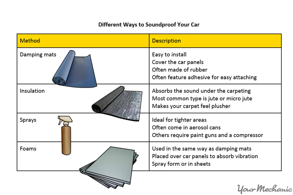 How to Soundproof Your Car | YourMechanic Advice