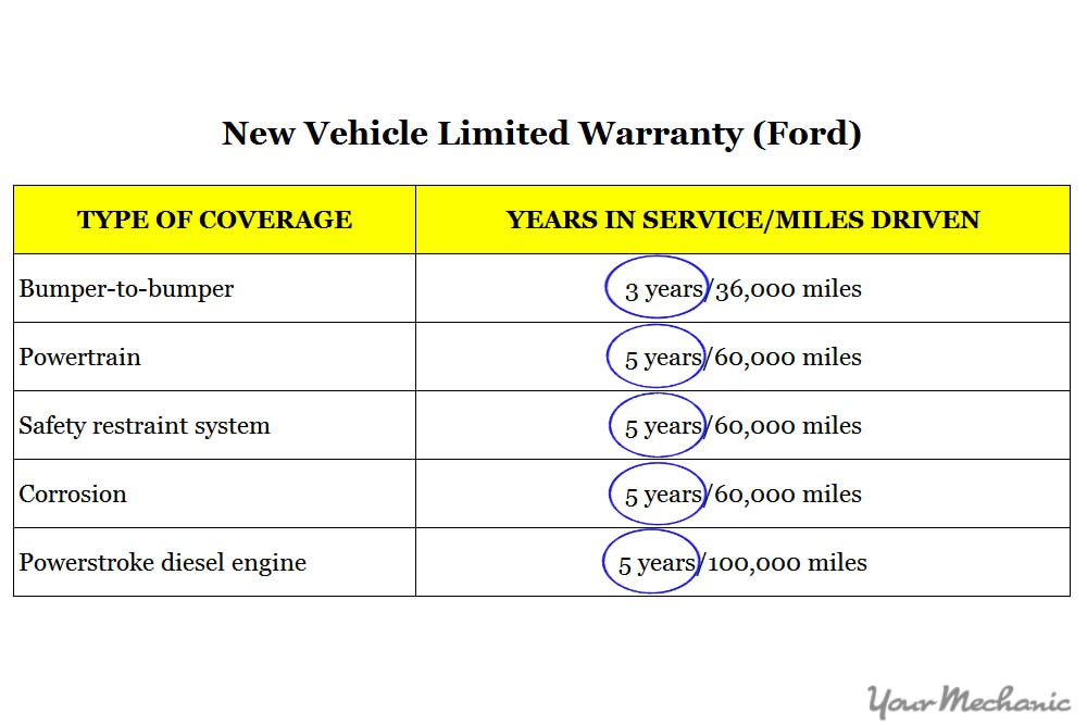 How to Know What to Look for in a Car Warranty | YourMechanic Advice