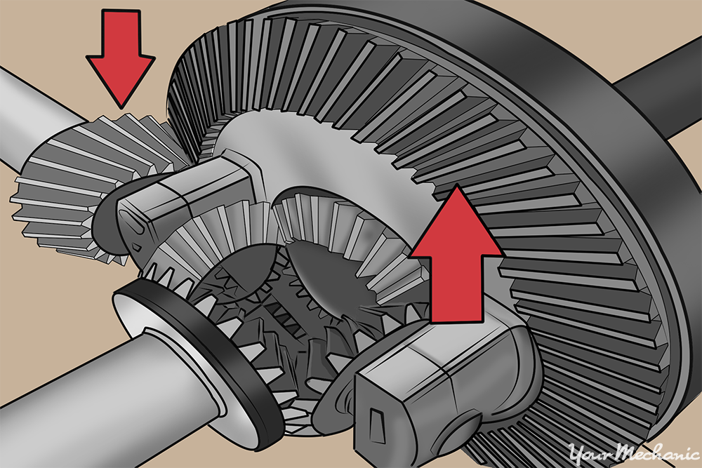 How to Figure Out the Gear Ratio of Your Car | YourMechanic Advice