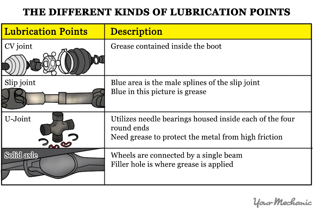 How to Lubricate a Driveshaft | YourMechanic Advice