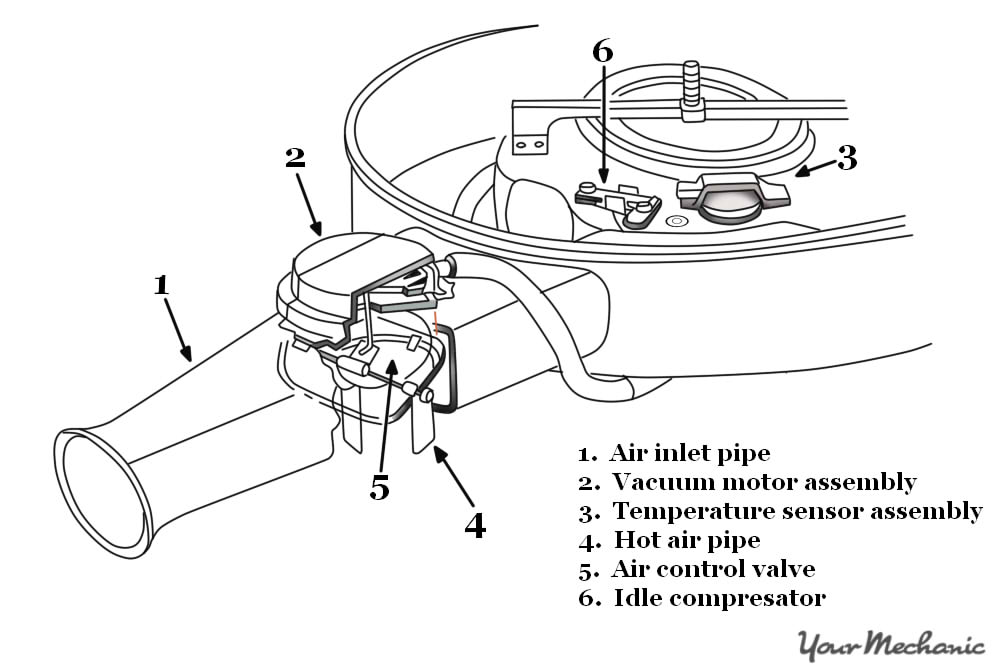 How to Replace an Air Cleaner Temperature Sensor | YourMechanic Advice