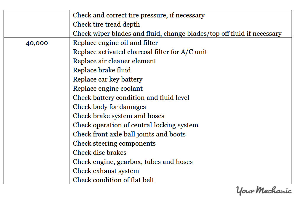 Understanding the Smart Car Service Interval Indicator System ...