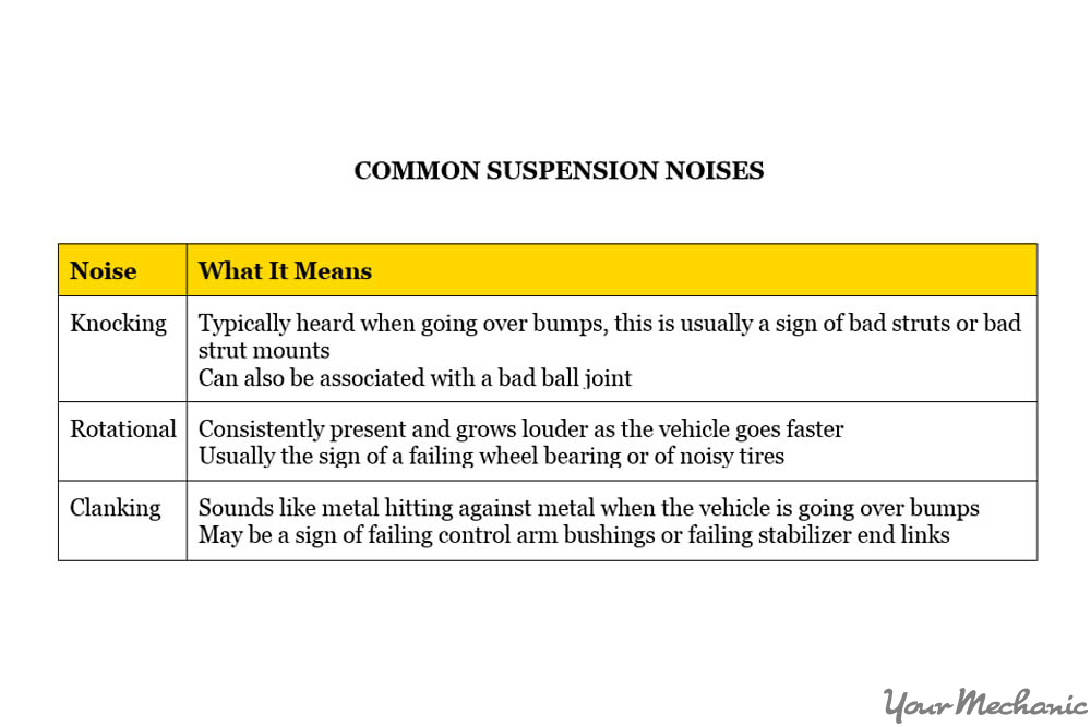 How to Diagnose Problems With Your Suspension System | YourMechanic Advice