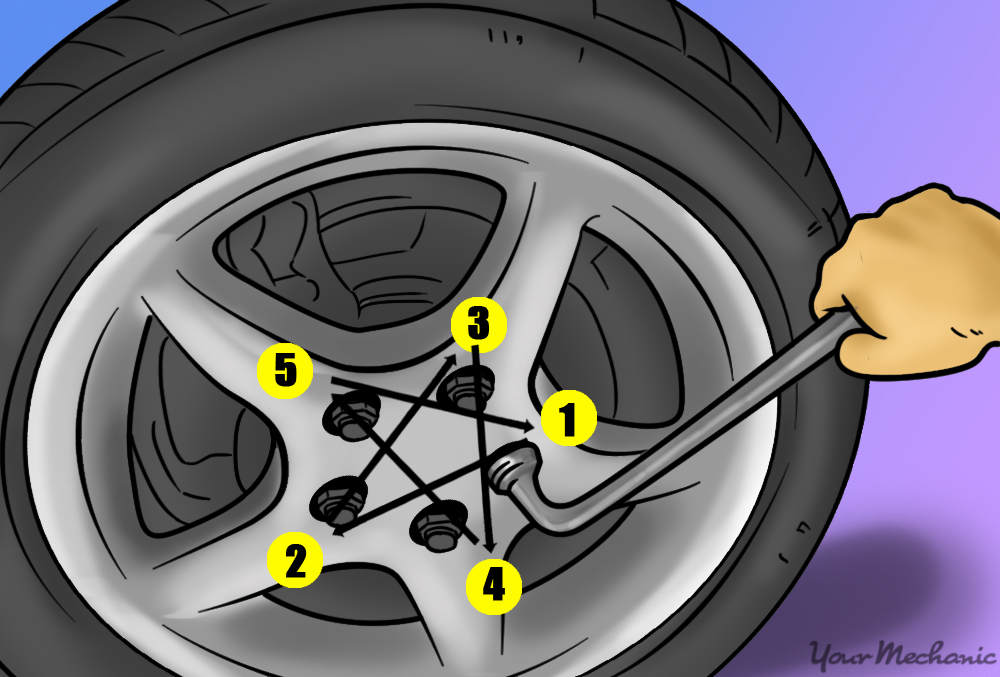 How To Diagnose And Repair Noisy Brakes YourMechanic Advice How To Diagnose And Repair Noisy Brakes YourMechanic Advice