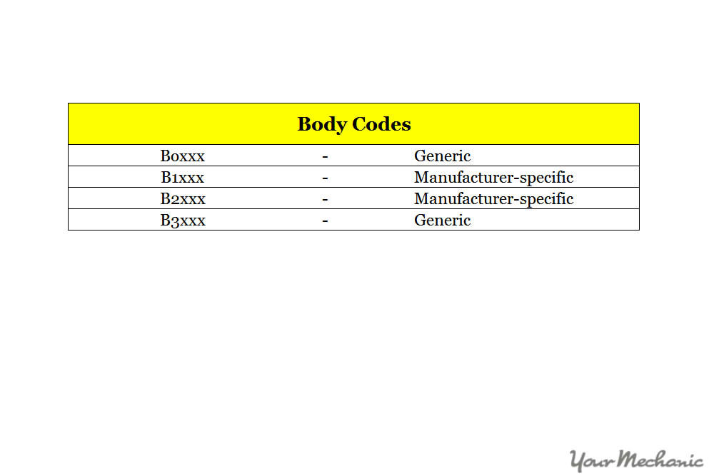 How to Read and Understand Check Engine Light Codes | Advice from ...